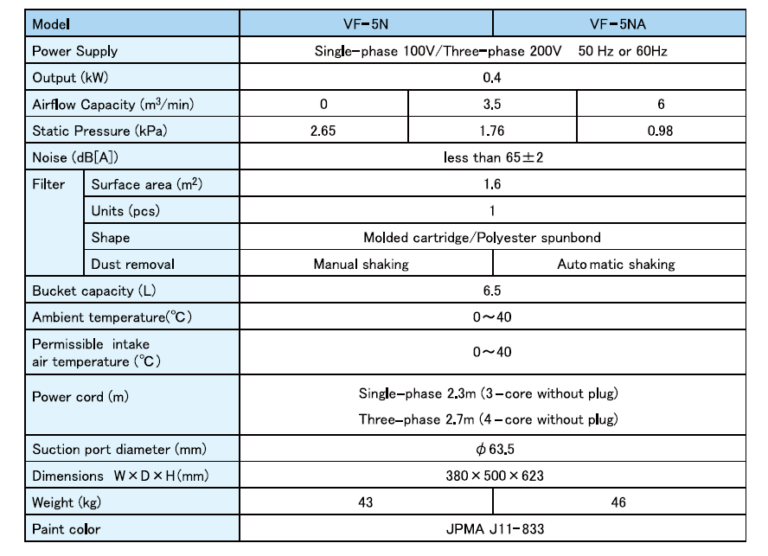VF-5N Series – Amano